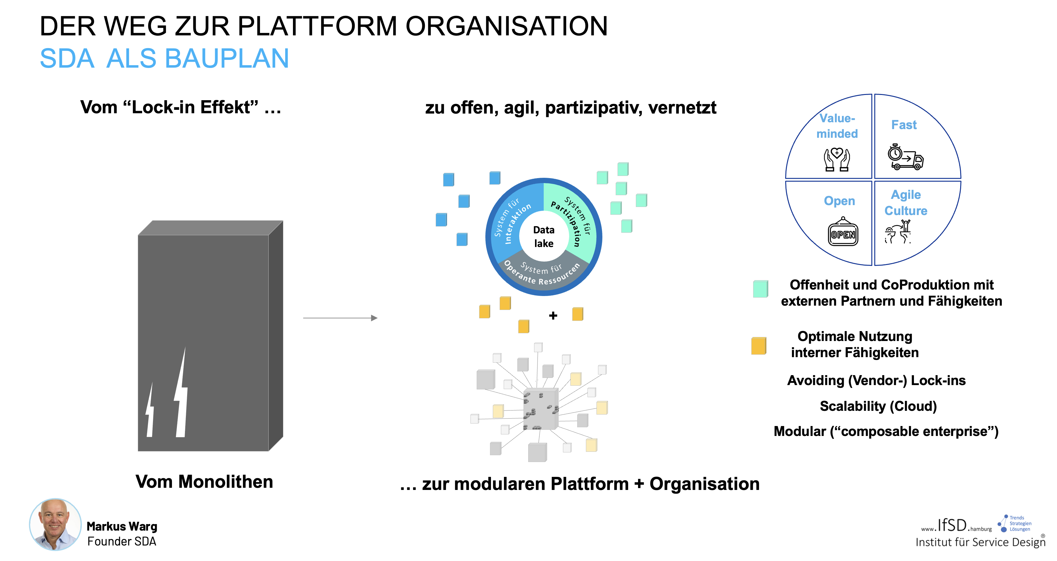 Institut für Service Design, Hamburg - PLATTFORM ORGANISATION