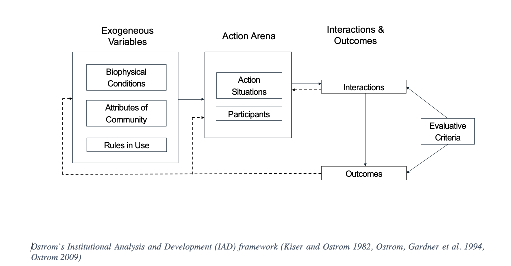 Institut für Service Design, Hamburg - IAD Framework